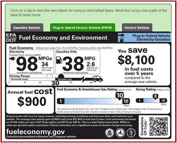EPA, DOT Unveil New, “More Useful” Fuel Economy Labels | AutoInformed