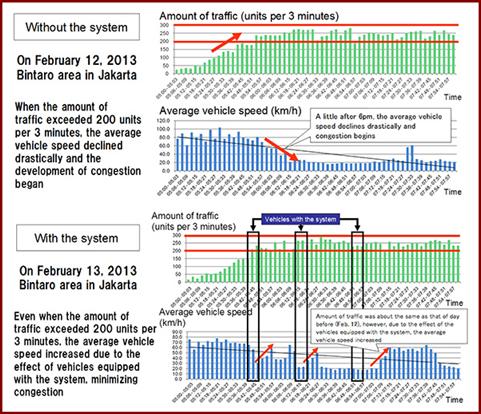 Honda Traffic Congestion Mitigation App – Jakarta Road Test – Click to ...