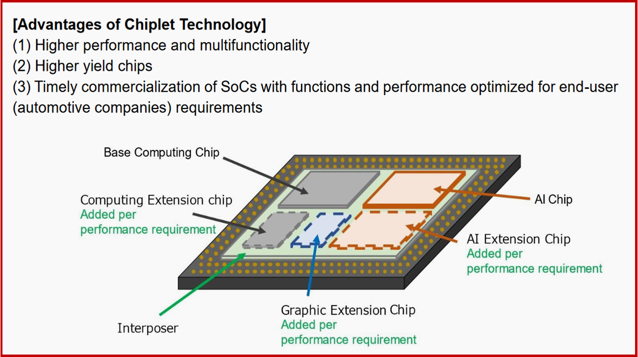 Chiplet Technology – courtesy of and copyright Advanced SoC Research ...